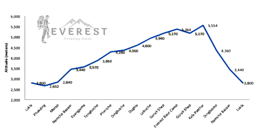 The complete guide to Everest Base Camp Trek 2022